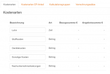 Kalkulationsverfahren