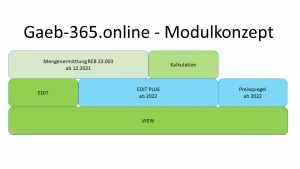 GAEB 365 online Shop Alle Module sofort verfügbar