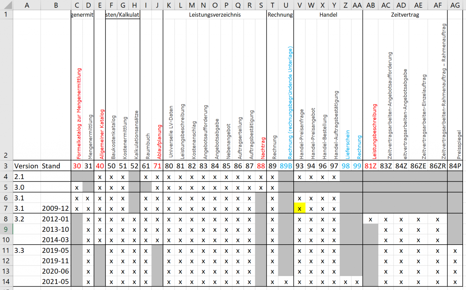 GAEB-Datei checken mit GAEB 365 Online ist einfach!